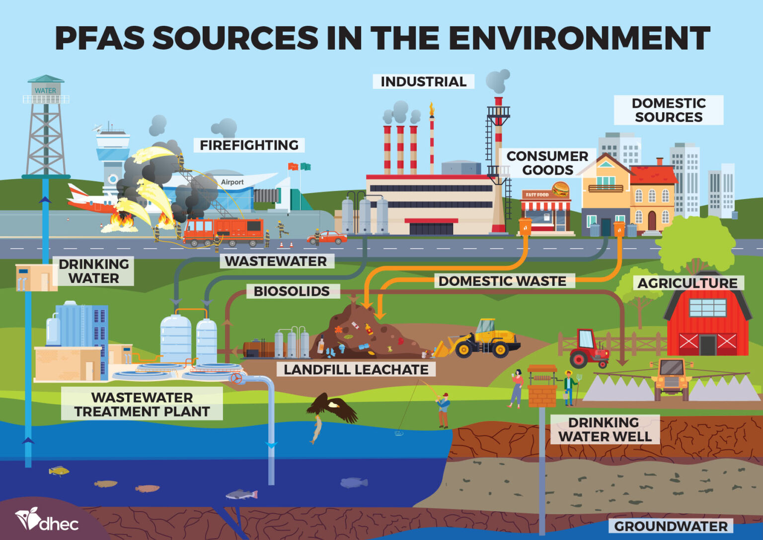 Resources About PFAS Remediation - PFAS Remediation Company